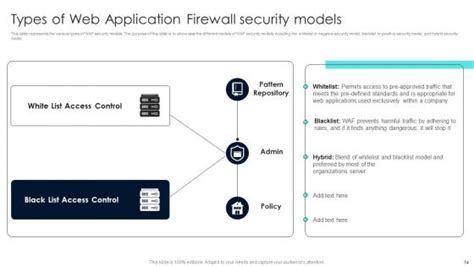 Firewall Network Security Powerpoint Presentation Slides Ppt Presentation