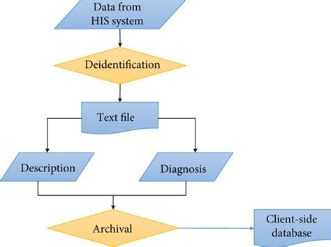 Data Retrieval And Preprocessing Steps Download Scientific Diagram