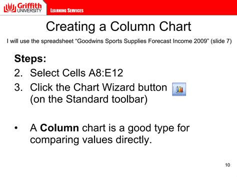 Creating And Editing Charts In Microsoft Excel 2003 Ppt