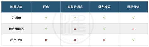 网易云信即时通讯 网易云信im 网易云通信im是什么 第4页 大山谷图库