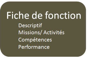 Modèle De Fiche De Fonction Un Exemple Commenté