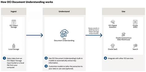 Artificial Intelligence Consulting Services Erp Transformation Specialists Oracle Partner