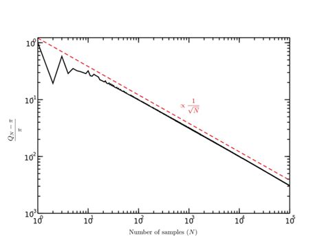 Diferența Dintre Eroarea Absolută și Eroarea Relativă Eroare Absoluta
