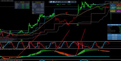 How Do You Get The Arrows And Alerts On Your Tool MQL4 And MetaTrader 4 MQL5