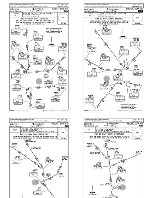 Mdpcpuj Higuey Dom Rep Mdpcpuj Higuey Dom Rep Rwy 09 Rnav Gnss