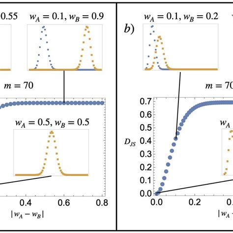 dimensionless gibbs mixing entropy per particle the main plots