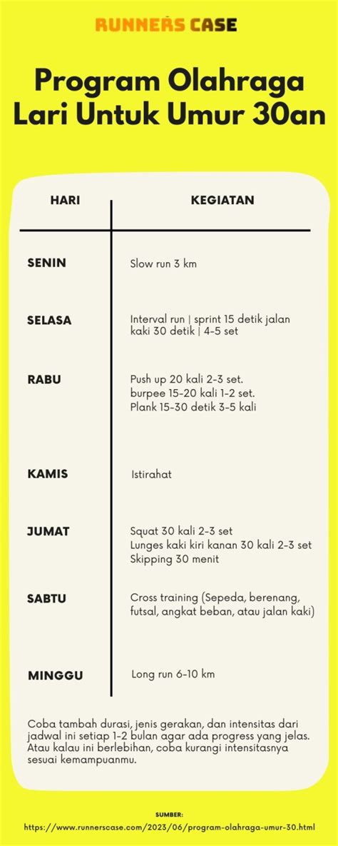 Program Olahraga Di Umur 30 An Lari Latihan Otot Dan Istirahat Runners Case Tips