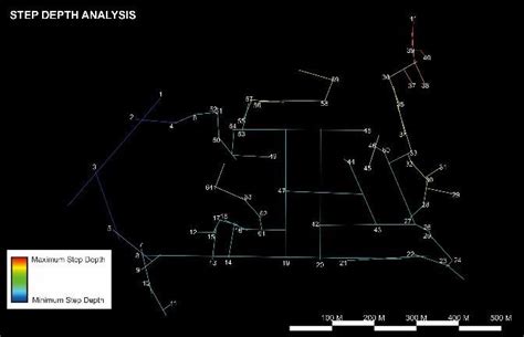 Depth Analysis Result Download Scientific Diagram