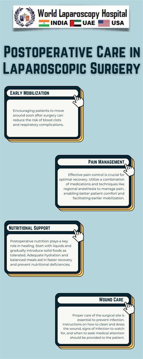 Postoperative Care In Laparoscopic Surgery Ensuring The Best Outcomes