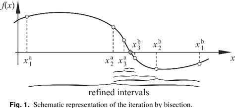 Bisection Method Semantic Scholar