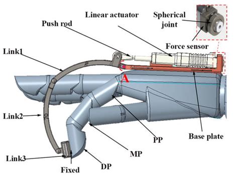 Actuators Special Issue Wearable E Textile Technologies Sensors Actuators And Integrated