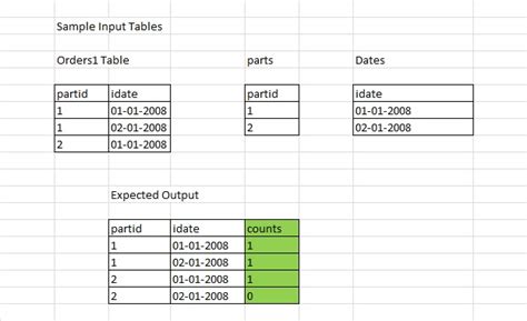 t sql query [ the multiple join single query puzzle ] improving my