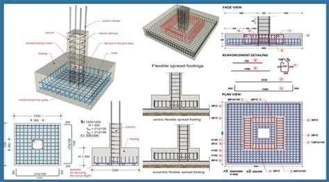 √ Penjelasan Lengkap Apa Itu Pondasi Dan Jenis Jenisnya