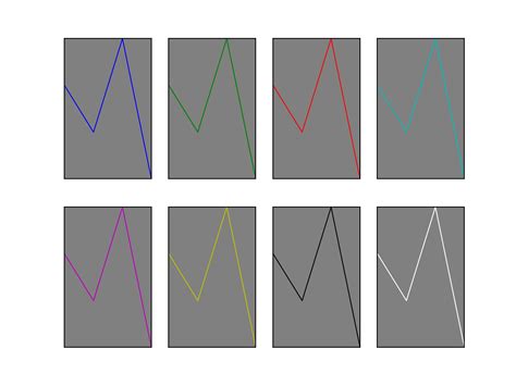 Couleurs Et Marqueurs — Débuter Avec Matplotlib 10 Documentation