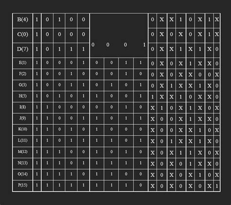 Using A Virtual Circuit Assembly Program Design An