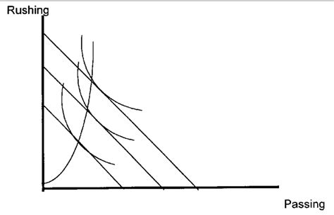 Mix Of Running Backs And Quarterbacks With A Convex Expansion Path