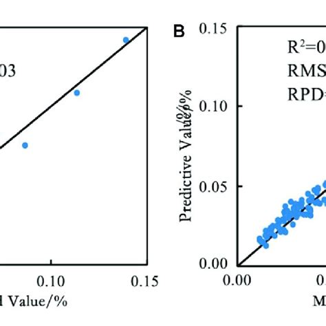 Convolutional Neural Network Model Inversion Results Comparison Diagram