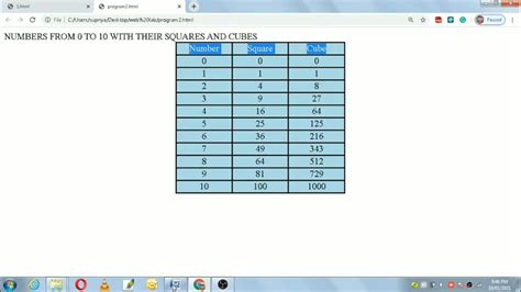 Web Lab Programs 21cs481 Program2 Html Javascript To Calculate The Squares And Cubes Youtube