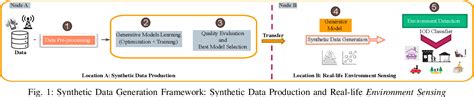 Figure From Classification With Synthetic Radio Data For Real Life Environment Sensing