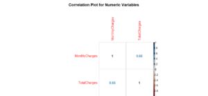 Predict Customer Churn Logistic Regression Decision Tree And Random Forest DataScience