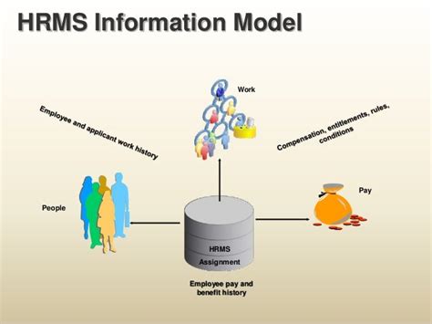 Oracle Hrms Online Training