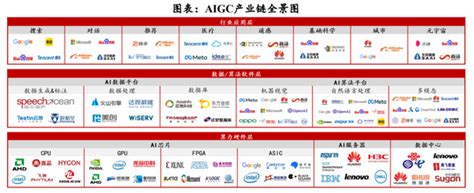 Ai芯片行业深度：发展现状、竞争格局、市场空间及相关公司深度梳理【慧博出品】 知乎