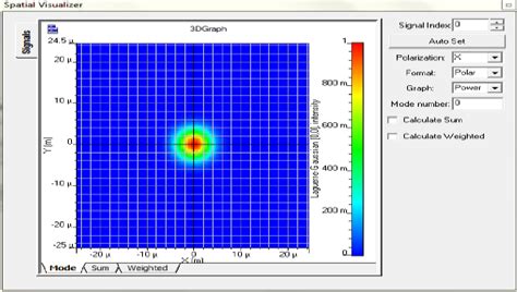 Figure 1 From Spatial Optical Transmitter Based On Onoff Keying Line