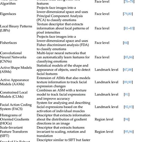 Machine Learning Sentiment Analysis Techniques Download Scientific