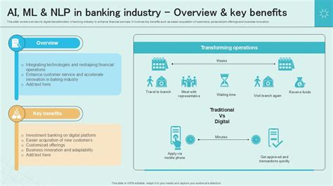 Ai Ml And Nlp In Banking Industry Overview And Key Benefits Smart