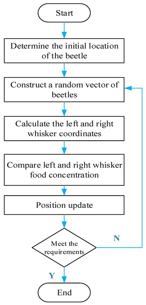 Research On Multiple Constraints Intelligent Production Line Scheduling