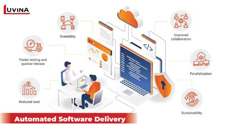 optimizing software delivery aws devops services explained
