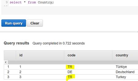 Starting With Amazon Redshift Cluster For SQL Database Developer