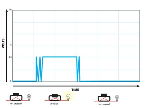 state and events in circuitpython part 2 exploring state and