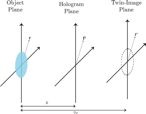Figure 1 From Gabor Type Holography Solved Analytically For Complex