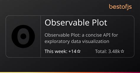 Best Of Js • Observable Plot