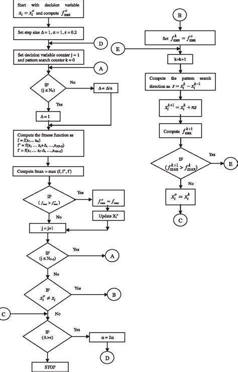 Figure 2 From Hooke Jeeves Method For Speech Recognition Semantic Scholar