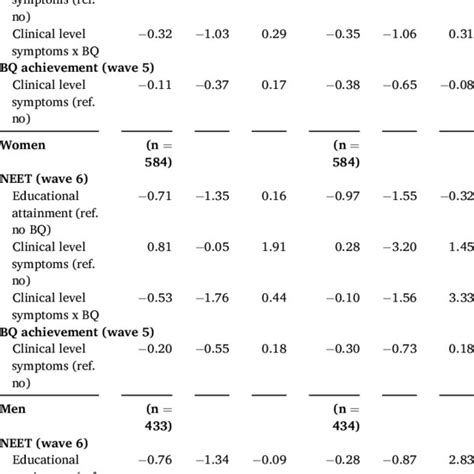 Path Regression Coefficients For Structural Equation Models Of Download Scientific Diagram