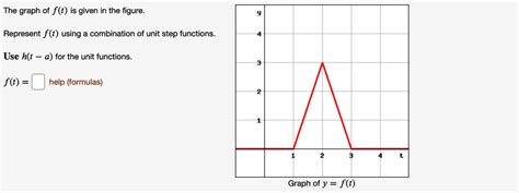 SOLVED The Graph Of F T Is Given In The Figure Represent F T Using A Combination Of Unit Step