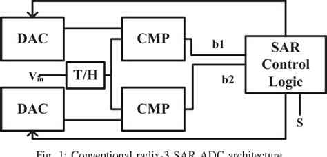 Figure 1 From A Low Power And Area Efficient Radix 3 Sar Adc Semantic Scholar
