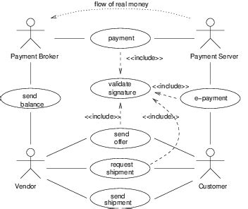 Payment Use Case Diagram Download Scientific Diagram