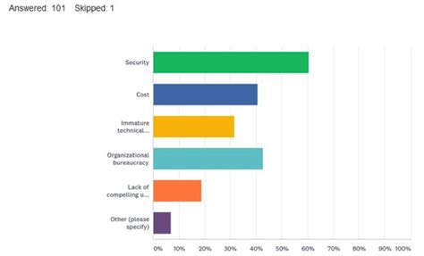 Complex Io Workloads 1 Challenge For Hpc Users Ddn Storagenewsletter