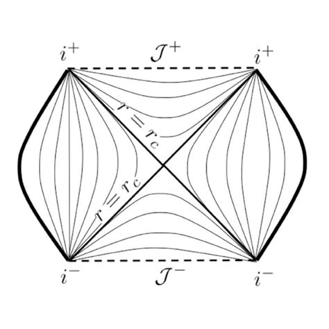 Pdf Variations On Birkhoffs Theorem