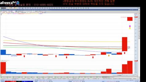 마미손주식 Vip종목 Kd 상한가 디지아이 일성건설 벽산 신화콘텍 모바일어플라이언스 에이디엠코리아 바이오니아 급등강의중 아프리카tv Vod