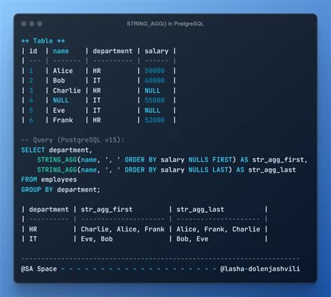 Postgresql Sql Saspace Dataengineering Dataanalytics Lasha Dolenjashvili