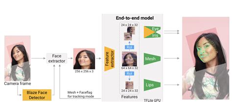 Opencv How To Get The Original Perspective Projection Matrix Stack Overflow