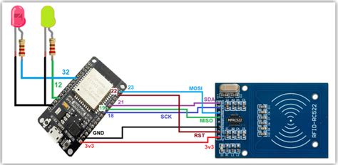 Domina La Tecnología Rfid Con Esp32 Y El Módulo Rc522