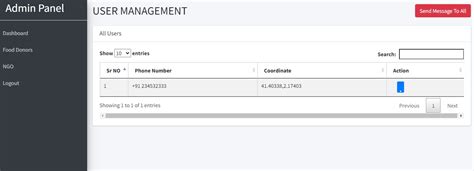 GitHub Bhargav Modha Foodonors Admin Panel