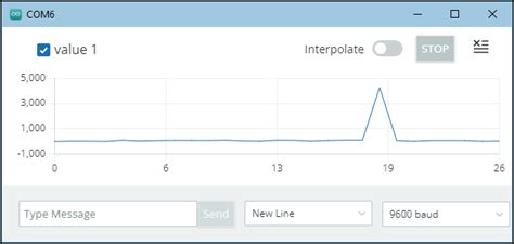 Unable To Send From Serial Monitorplotter Of Subsequent Windows · Issue 752 · Arduinoarduino