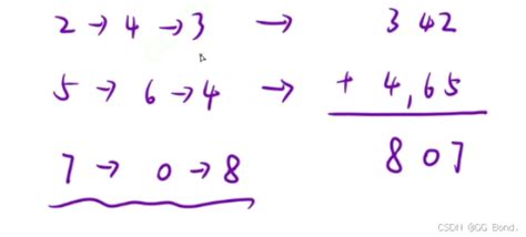 【算法学习】链表篇：链表的常用技巧和操作总结链表的 经典操作 Csdn博客