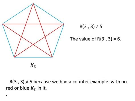 Ramsey Number Lower Bounds